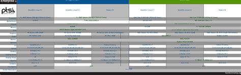 The Evolution Of Enterprise Linux Performance Phoronix