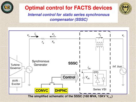 ppt approximate dynamic programming and reinforcement learning for nonlinear optimal control