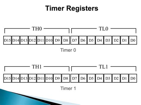 8051 Timer Counter Pptx Technology And Computing