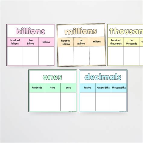 Place Value Classroom Display Pretty In Pastel Classroom Decor