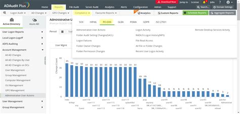 Pci Dss Compliance Checklist Manageengine Adaudit Plus