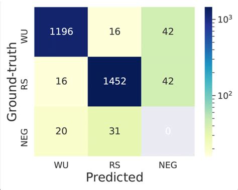 Confusion Matrix Of The Top System For Trigger Word Prediction In Download Scientific Diagram