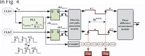 Figure 1 From Design And Implementation Of Time Synchronizing System