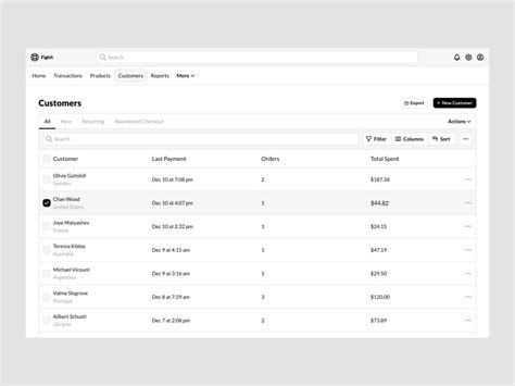 UI UX Assets UI Kits And Wireframe Kits For Sketch And Figma As Well As HTML Templates And