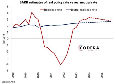 Takeaways From Yesterdays Mpr Codera Analytics Codera Analytics