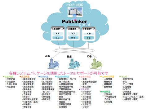 クラウド型総合行政システムPubLinker Cloud 製品サービス AGS株式会社