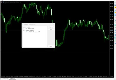 Mt5 Indicator Bug Symbols General Mql5 Programming Forum