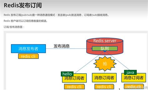 Redis 详解redis详解 Csdn博客
