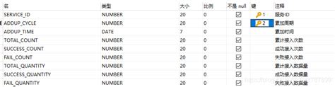 Oraclepostgresql 按天或按分钟进行累加统计postgres 每个10分钟统计一条数据 Csdn博客