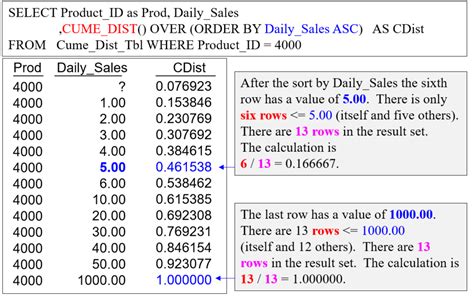 snowflake analytics part 11 cume dist software connecting all databases