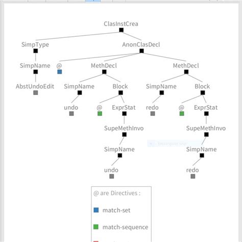 Modernisation Assistant Showing A Pattern Match Download Scientific