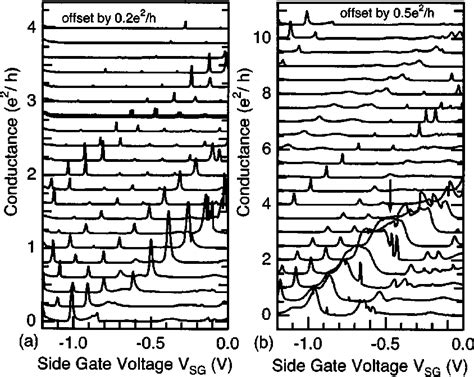 Linear Conductance Of The Device Measured At Base Temperature 15 Mk