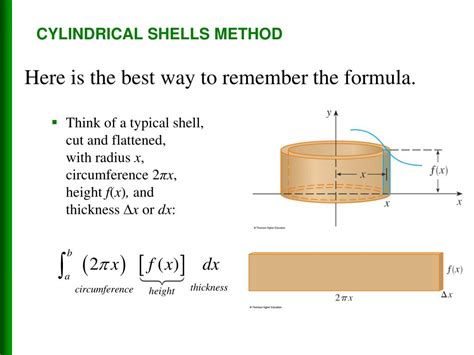 Cylindrical Shell Method Example At Beulah Insley Blog