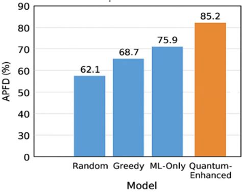 논문 리뷰 The Impact Of Software Testing With Quantum Optimization Meets Machine Learning