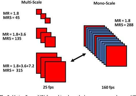 figure 2 from fine grain pipeline architecture for high performance