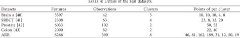Table 4 From A Novel Convex Clustering Method For High Dimensional Data Using Semiproximal Admm