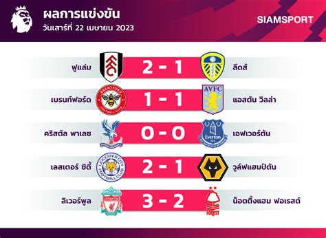 ลิเวอร์พูล อันดับขยับ เลสเตอร์ พ้นโซนแดง สรุปผลพรีเมียร์ลีก อัปเดตตารางคะแนนพรีเมียร์ลีกล่าสุด
