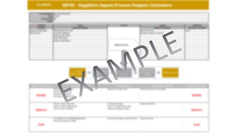 Sipoc High Level Process Mapping Tool Etsy