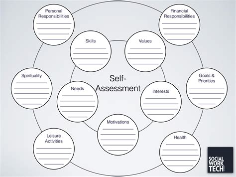 A Self Assessment Tool For Clients And Social Work Professionals Social Work Tech