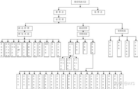Iatf过程识别法 知乎