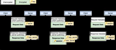 should we chat too security analysis of wechat s mmtls encryption protocol the citizen lab