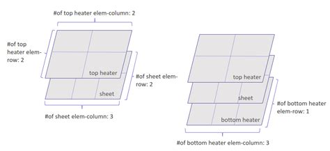 View Factor Parallel Plate — Twinapi V1 2 8 Documentation