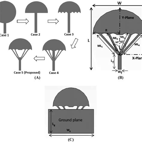 Simulation Models A Design Steps B Top View C Back View