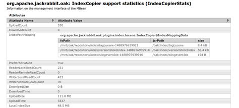 jackrabbit oak lucene index