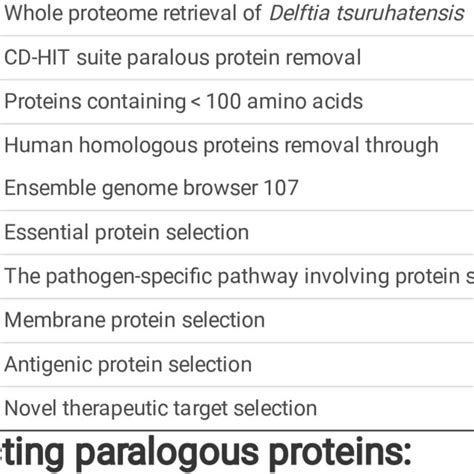 Subtractive Genomics Analysis Brief Overview Si No Steps Performed