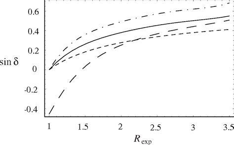 Figure 1 From Iassns Hep 99 104 Jhutipac99010 Hep Ph9911369
