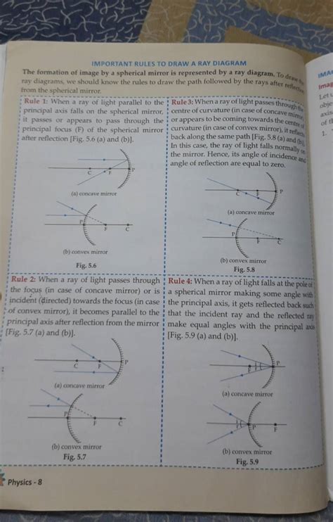 IMPORTANT RULES TO DRAW A RAY DIAGRAM The Formation Of Image By A Spheric