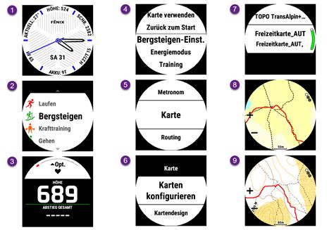 How To Install High Contrast Openstreetmap Maps On Your Garmin Fenix 6 Pro Andre Hotzler