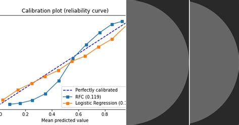 list calibrate classification predict proba curated by ozbinyamini medium