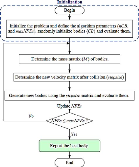 Figure 1 From Pipeline Scour Rates Prediction Based Model Utilizing A