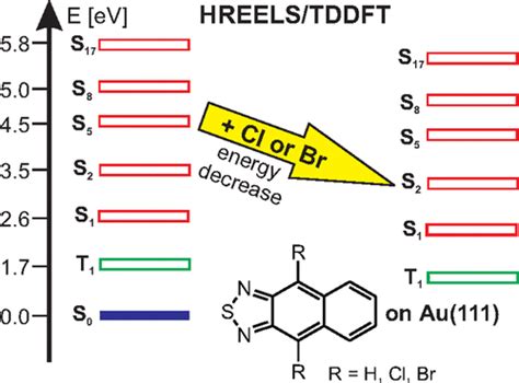 核卤化对萘噻二唑衍生物电子结构的影响the Journal Of Physical Chemistry C X Mol