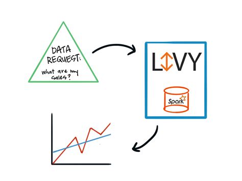 creating a spark server for every job with livy — jowanza joseph