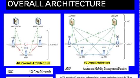 Difference Between 5g And 4g 5g Vs 4g 5g Architecture 4g Architecture 5g Architecture In