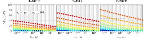 figure 4 from modeling of nbti induced threshold voltage shift based on