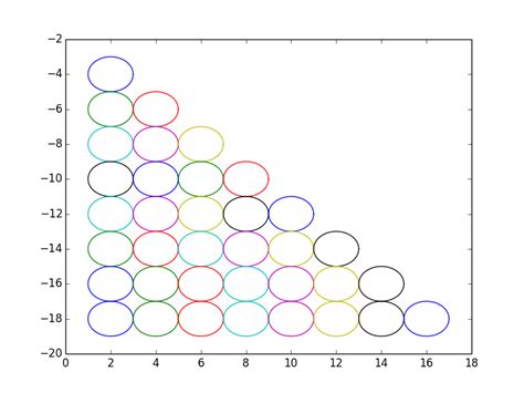 Python数值计算一 使用pylab绘图1 冷风一夜 博客园 Python数值计算一 使用pylab绘图1 冷风一夜 博客园