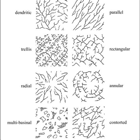 Drainage Density Formulas Download Table