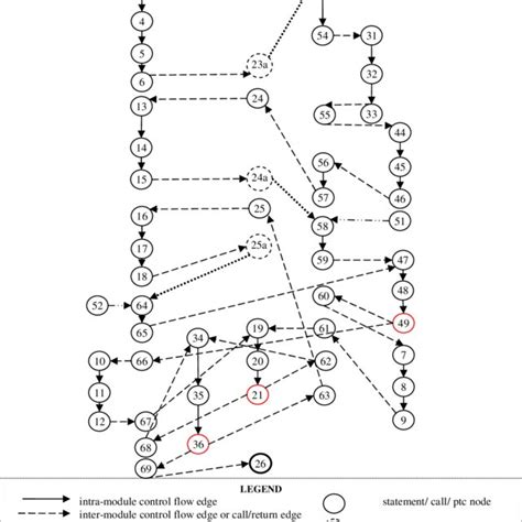 The Complete Aocfg For Shadowtraker Aspect Oriented Program Download Scientific Diagram