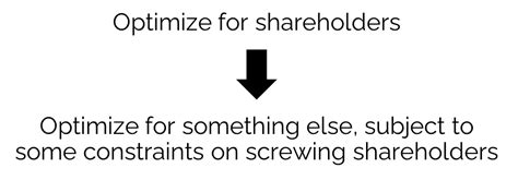 Optimize Function Epsilon Theory