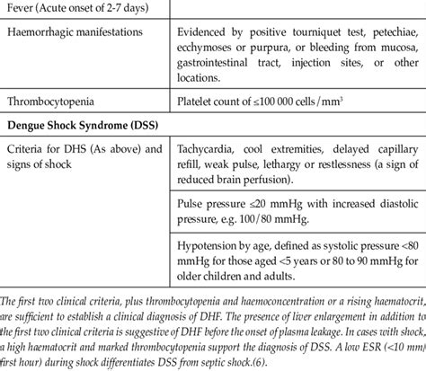 Dengue Shock Syndrome Homecare24