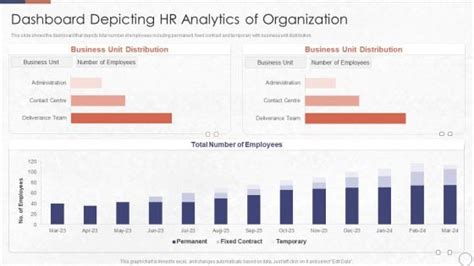 Rpa In Hr Operations Dashboard Depicting Hr Analytics Of Organization Clipart Pdf