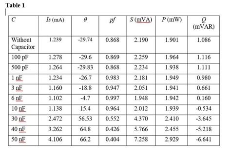 Solved Table 1 5 Post Lab Tasks 1 Plot Pf Y Axis Vs C