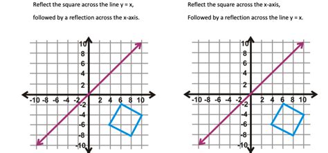Solved Reflect The Square Across The Line Y X Followed By