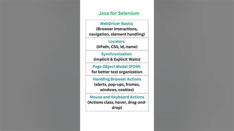 Important Java Concepts For Automation Testers Automation Testing Selenium Java Youtube