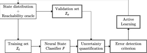 Overview Of The Npm Framework Double Bordered Components Denote