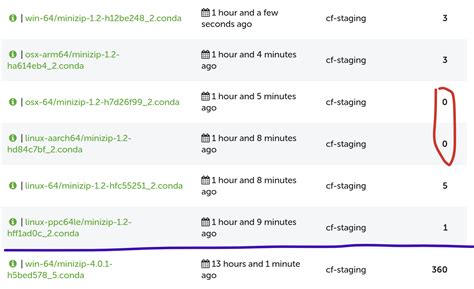 Indexing For The Cdn Seems Markedly Slower On Some Architectures Than Others · Issue 829