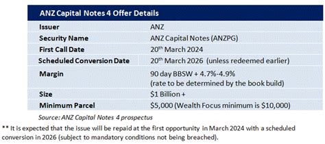 Anz Capital Notes Analysis Funds Focus